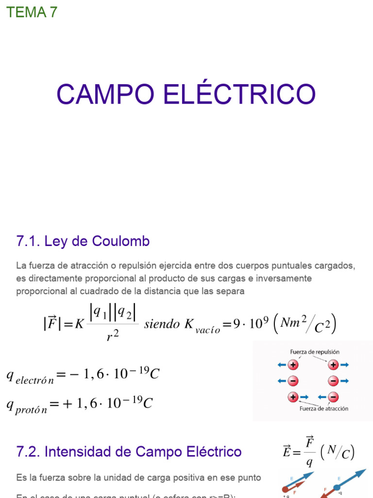 Campo Eléctrico: Ley de Coulomb y Potencial | PDF | Fuerza | Electricidad