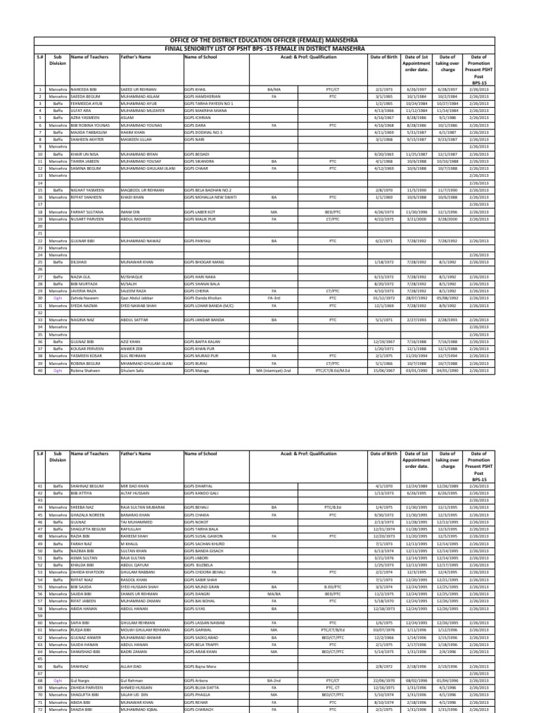 Final Psht Seniority List | PDF | Mughal Empire