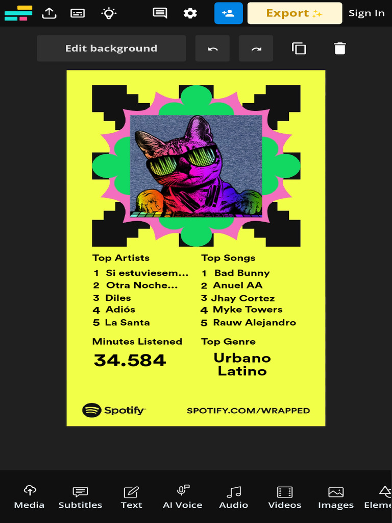 Spotify Wrapped Meme Templates 2021 — Kapwing | PDF