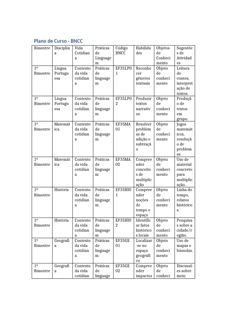 Plano_Curso_BNCC | PDF | Vida