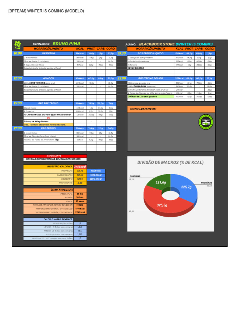 Modelo de dieta para Bulk Carb Back Loading | PDF