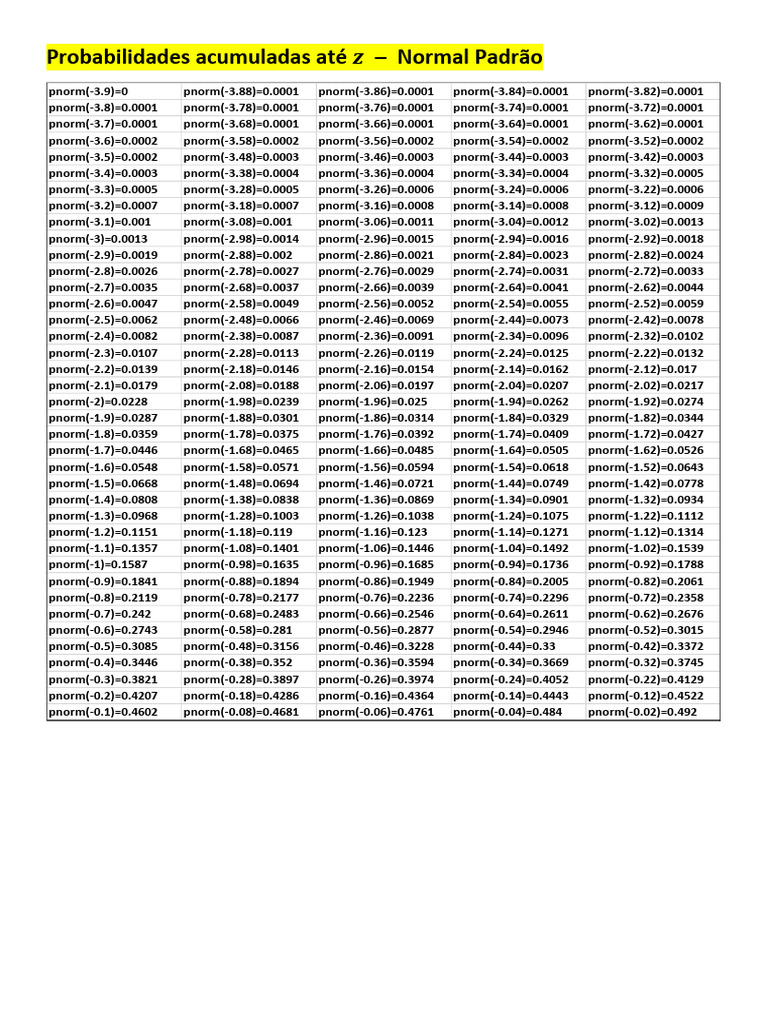 Pnorm Table for Standard Normal Distribution | PDF