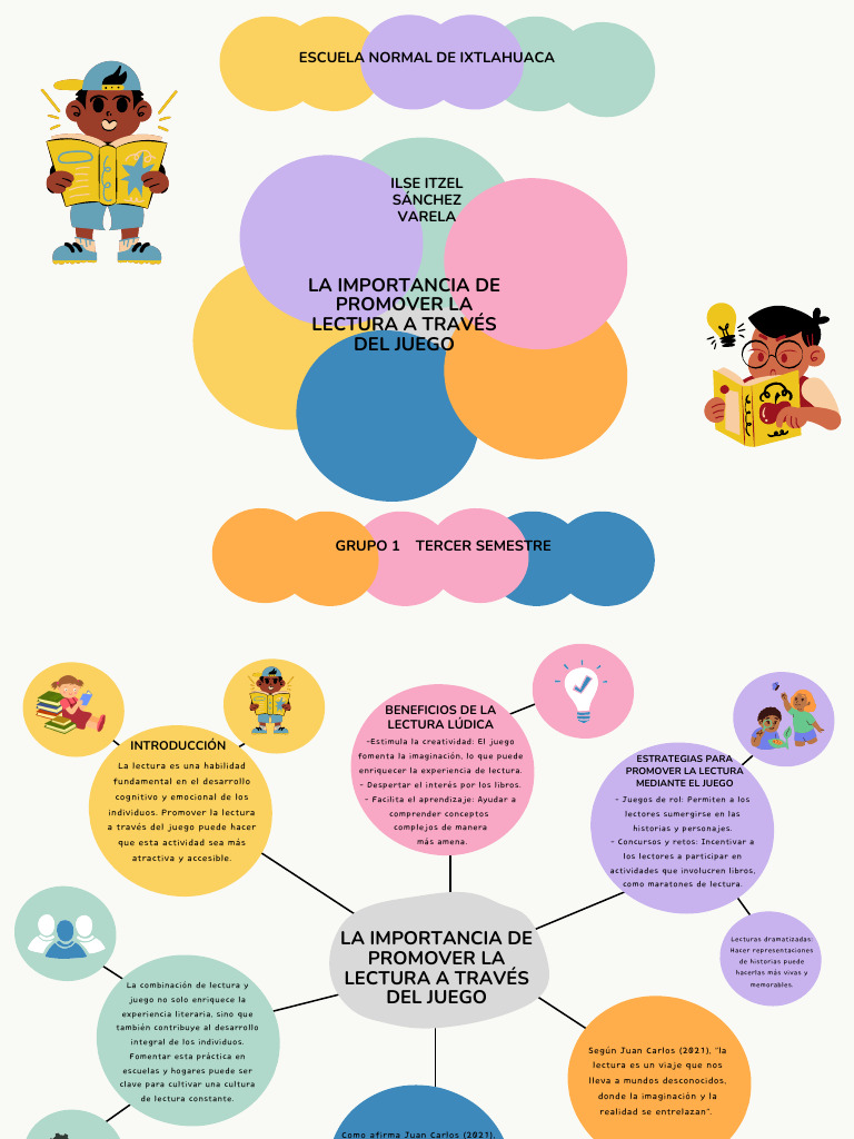 Organizador Gráfico de Lectura Lúdica | PDF | Educación en artes ...
