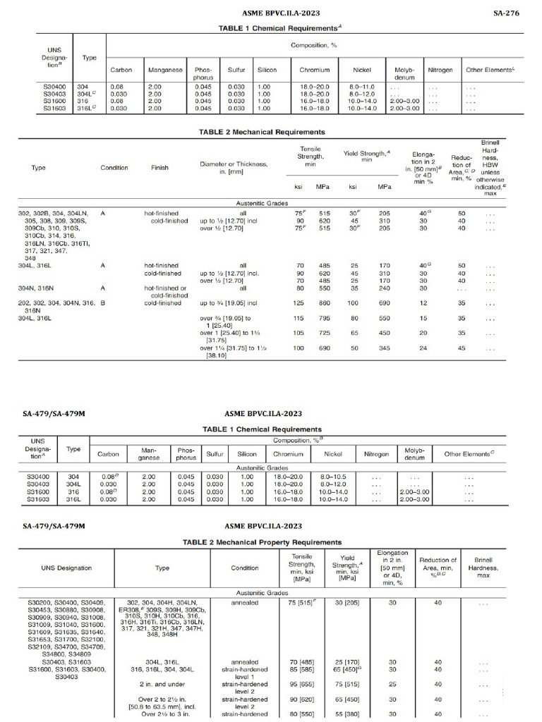 SA-276 y SA-479 | PDF