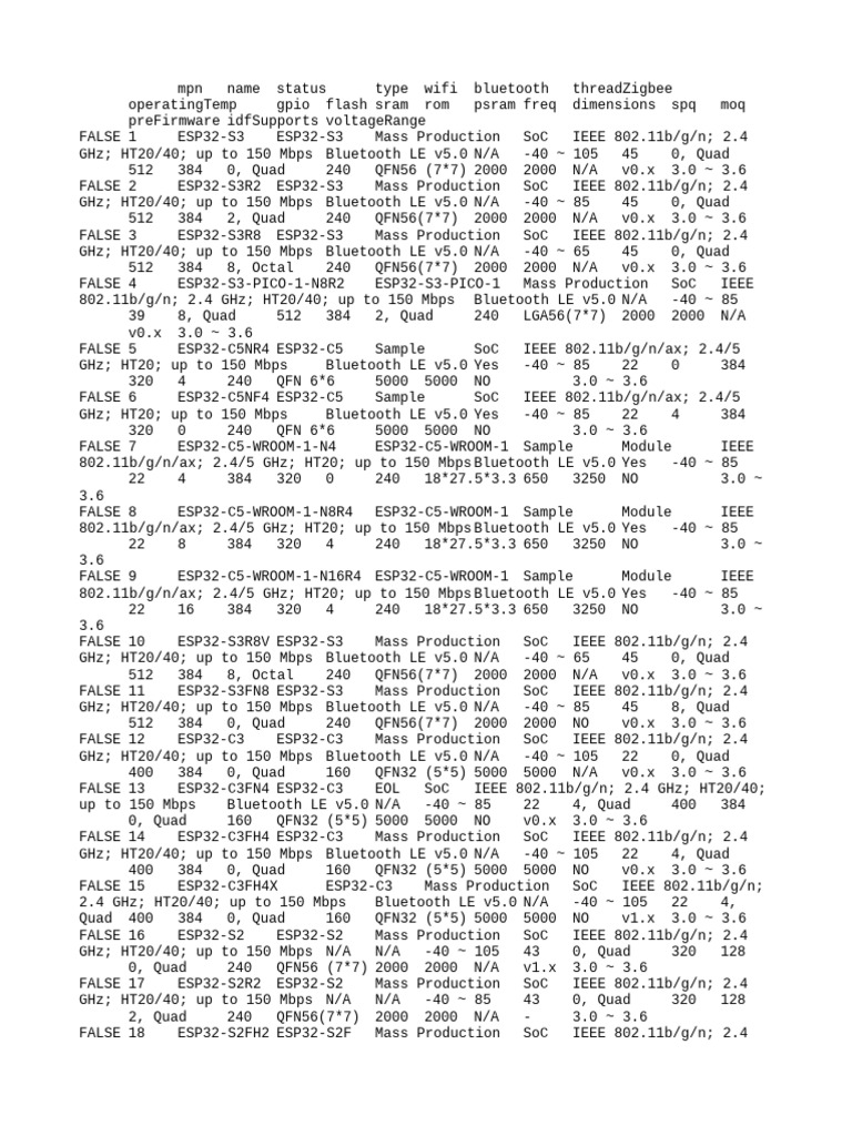 Developement Board Espressif Catalogue | PDF | Ieee 802.11 | Bluetooth