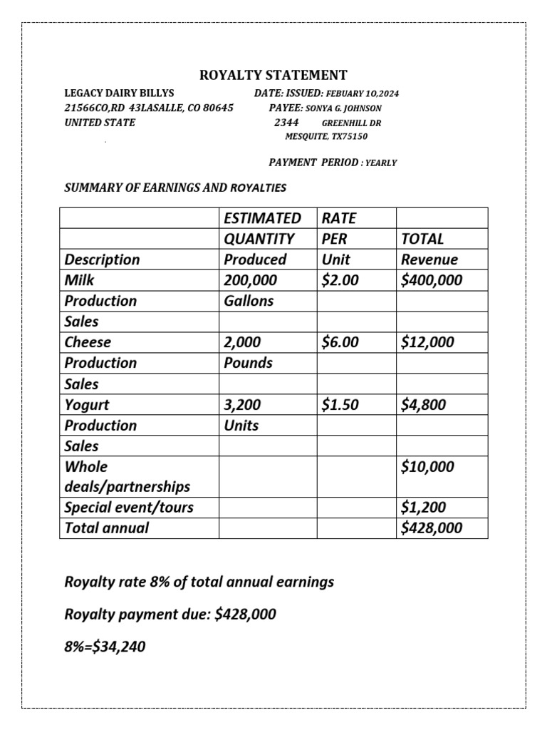Royalty Payment Statement | PDF