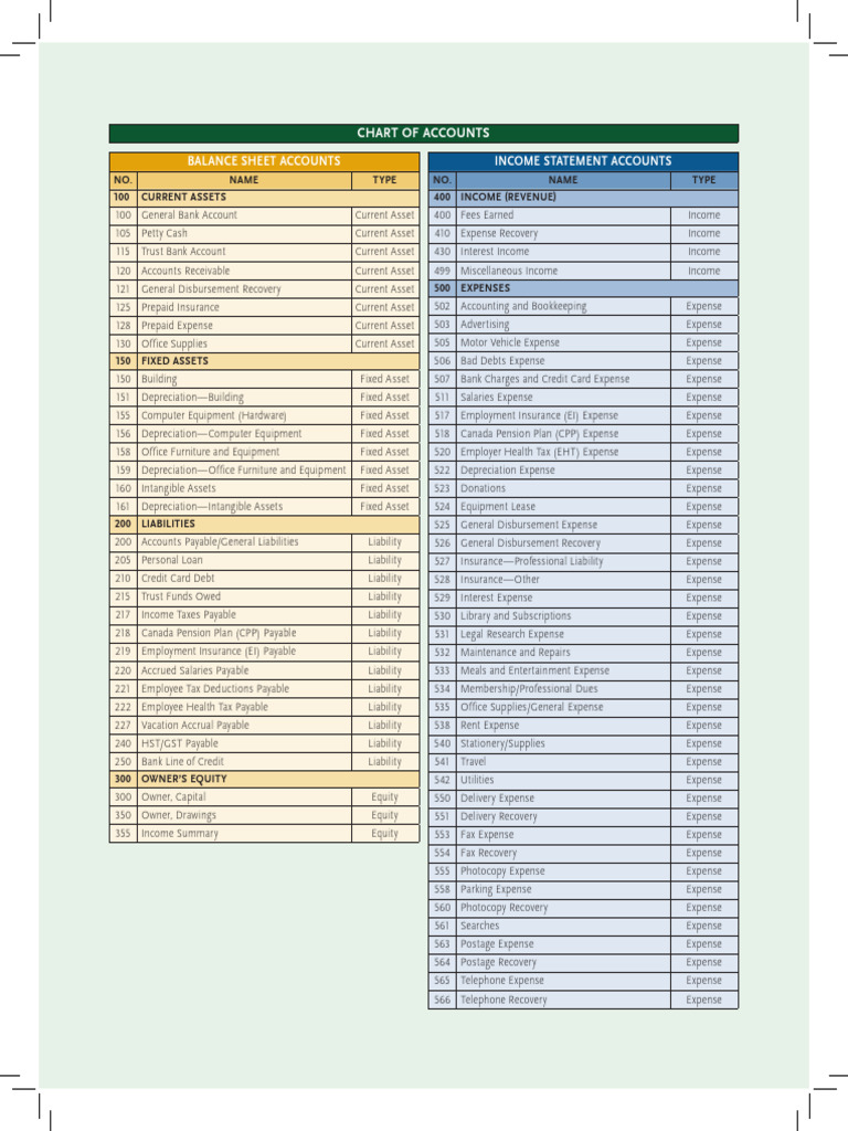 Comprehensive Chart of Accounts | PDF | Expense | Debits And Credits