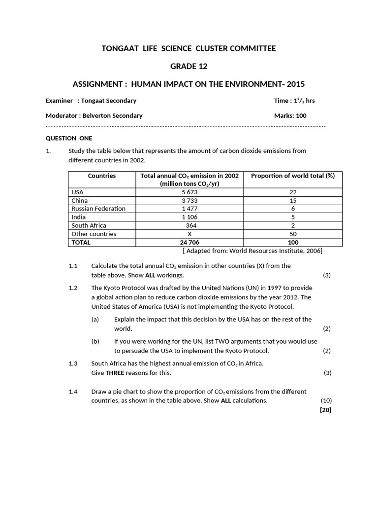 Gr12 Human Impact Assignment 2015 | PDF | Fertilizer | Water