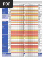 NEWS2 Chart | PDF | Blood Pressure | Pulmonology