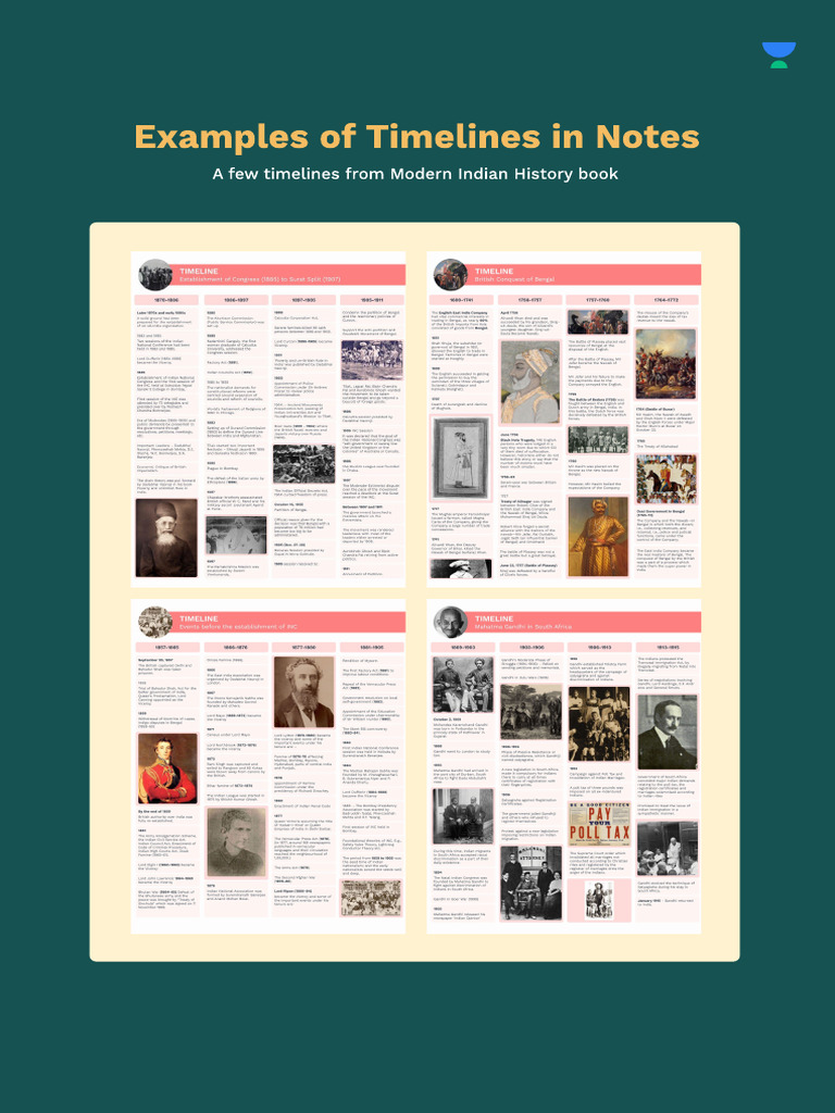 Modern History Timeline | PDF
