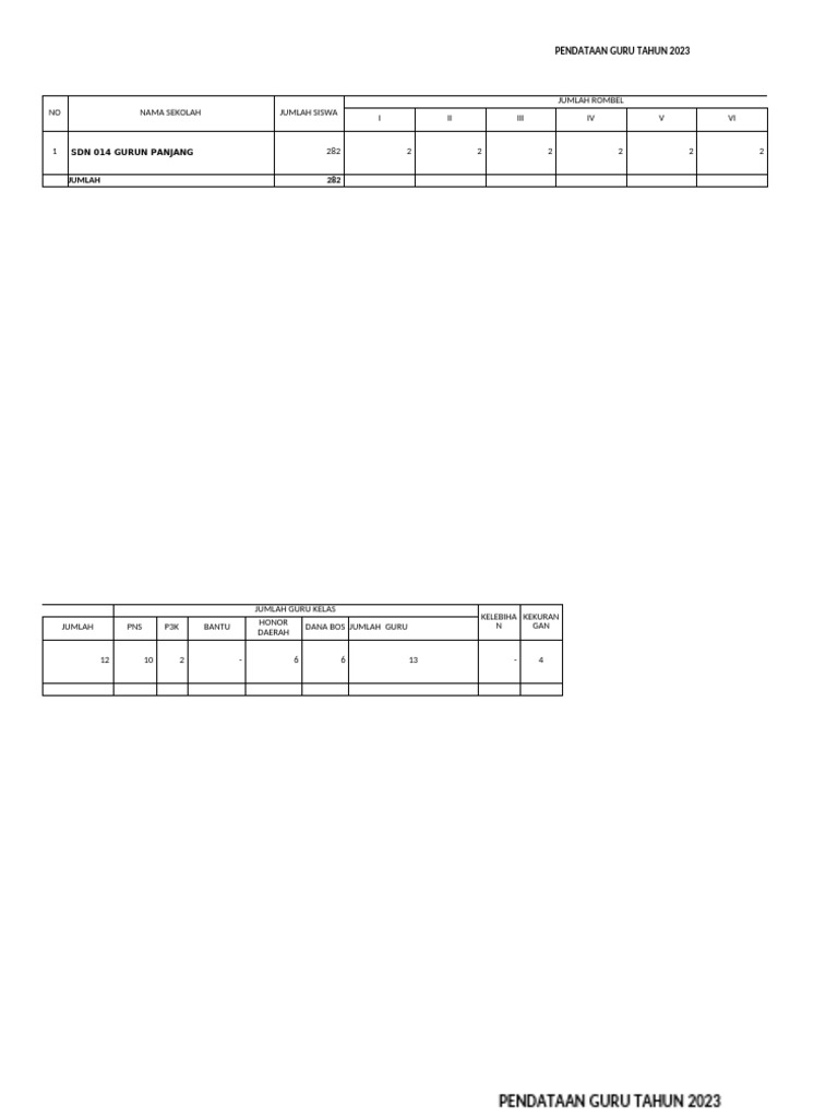 Pendataan Guru Se Kota Dumai Tahun 2023 SDN 014 Gurun Panjang | PDF
