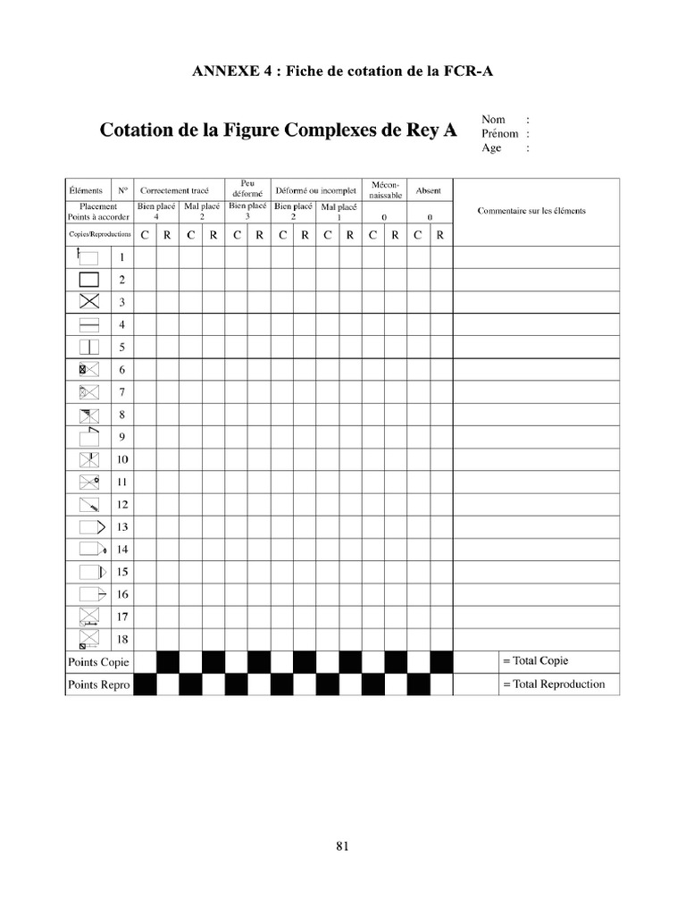 Rey cotation A | PDF