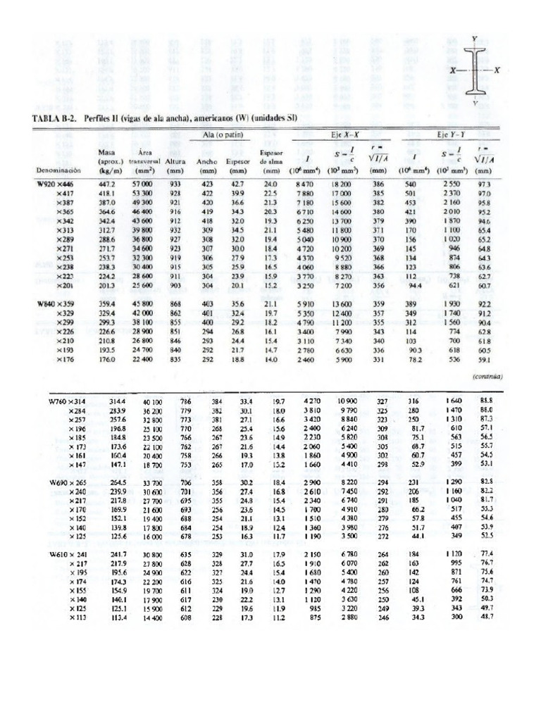 Tabla B-2 Perfiles H (Ala Ancha) NEW | PDF