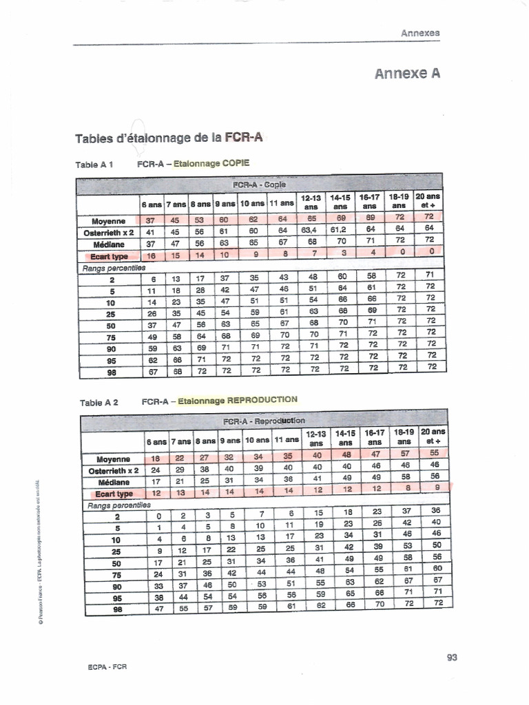 Figure REY Etalonnage | PDF