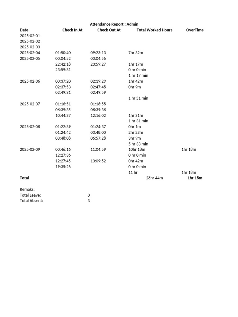 Weekly Attendance Report Summary | PDF