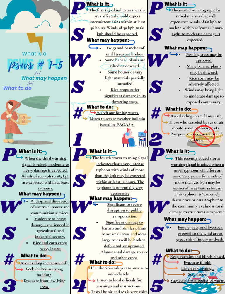 PSWS # 1-5_20241110_160446_0000 | PDF | Storms | Tropical Meteorology