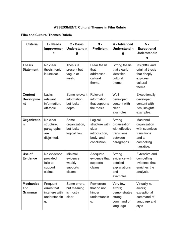 Cultural Themes in Film Assessment Rubric | PDF
