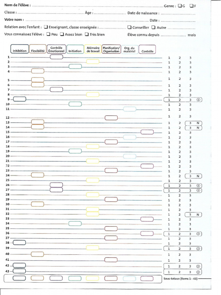 Cotation enseignants | PDF