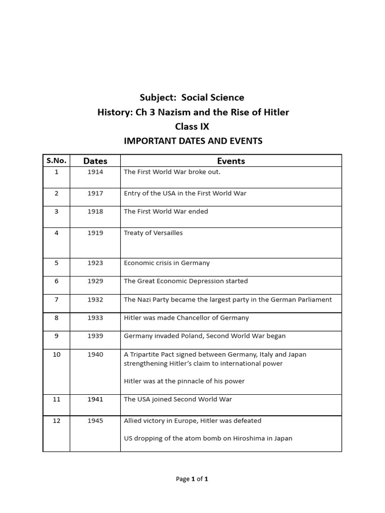 Ch 3 Nazism and the Rise of Hitler Timeline Important Events | PDF