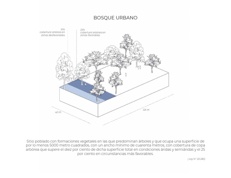 Definición de Bosque Urbano según Ley N° 20.283 | PDF