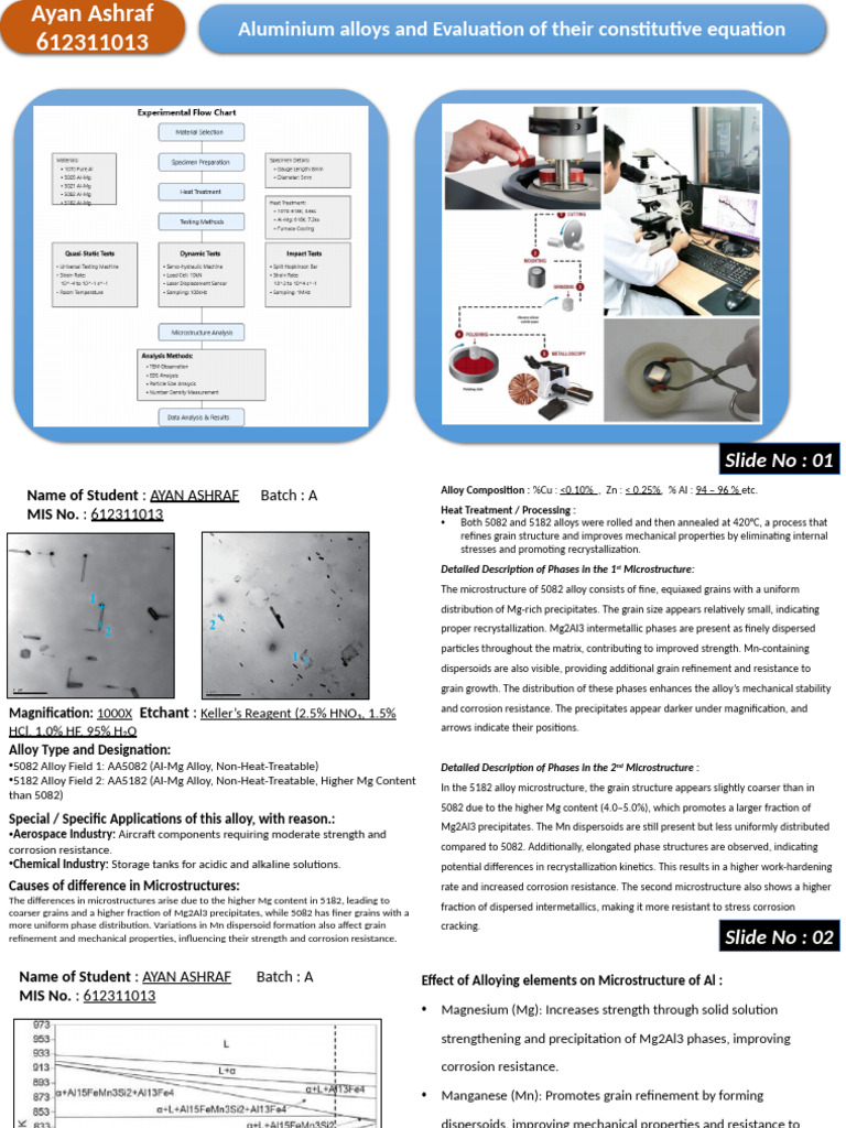 Aluminium Alloys and Evaluation of Their Constitutive Equation | PDF ...