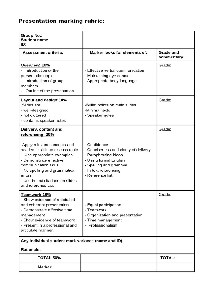 Group Presentation Marking Rubric | PDF