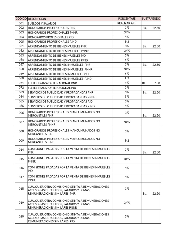Formato de Retencion en Excel Ut 9 1 | PDF | Impuestos | Comercio