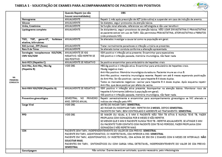 Exames para Pacientes HIV: Protocólos e Frequência | PDF | Gestão do ...