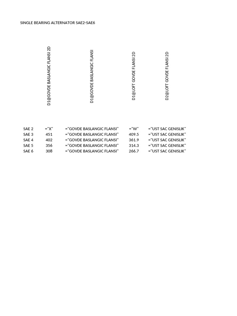 Surirella 164 Single Bearing Alternator Sae2-Sae6 | PDF