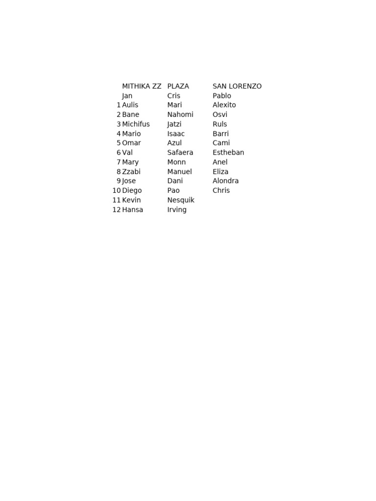 San Lorenzo Plaza Name List | PDF