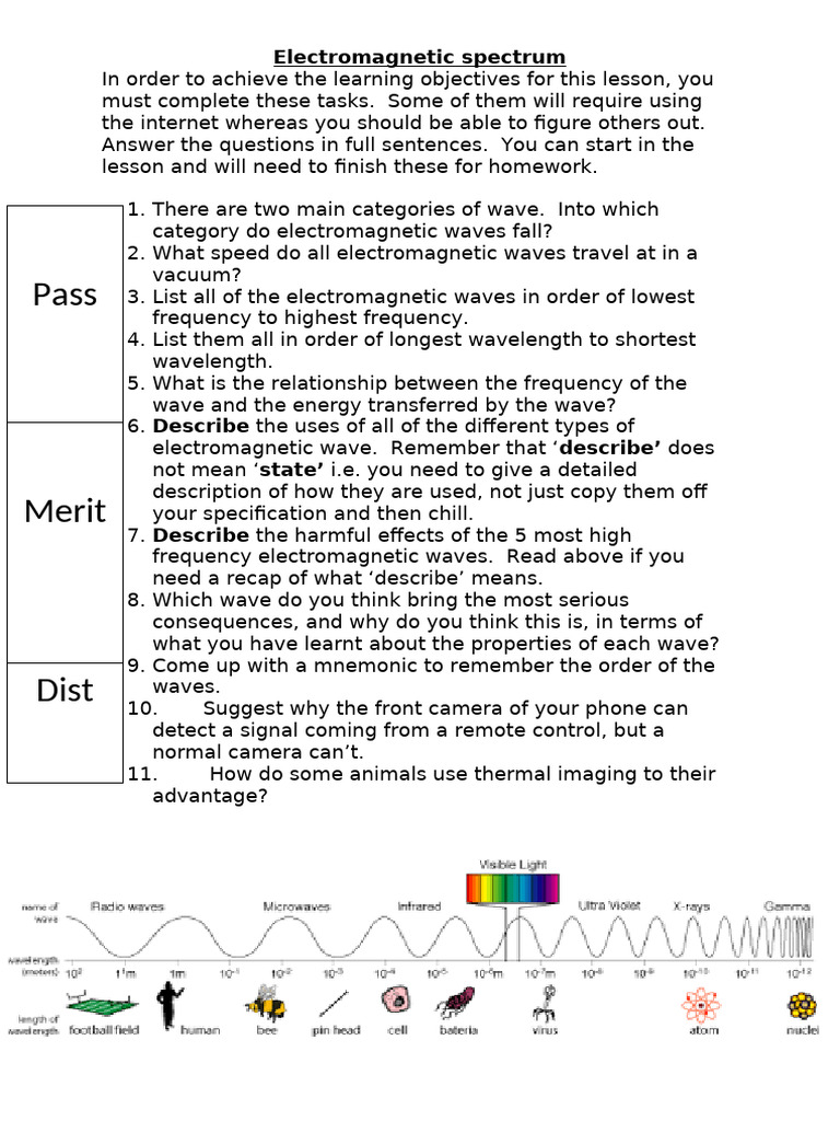 Understanding the Electromagnetic Spectrum | PDF