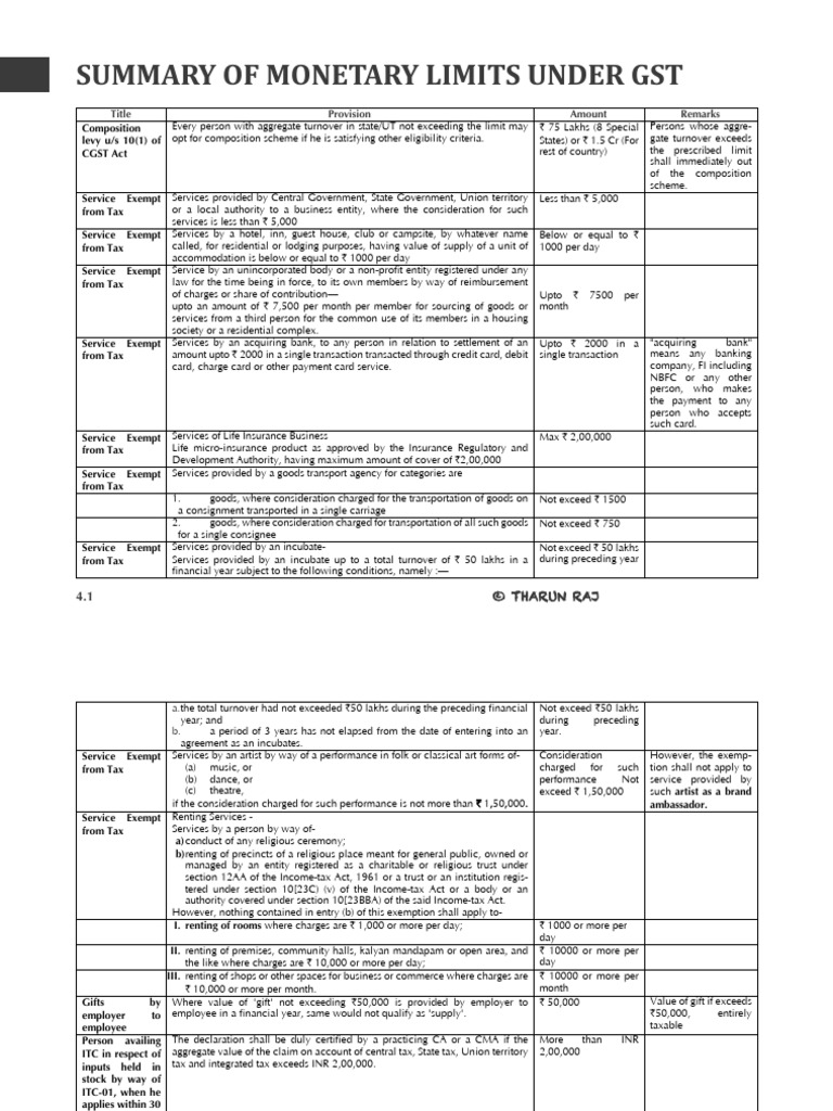Summary of Various Monetary Limits Under GST | PDF | Fine (Penalty) | Taxes