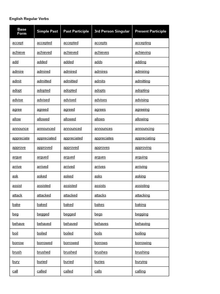 English Regular Verbs Pdf