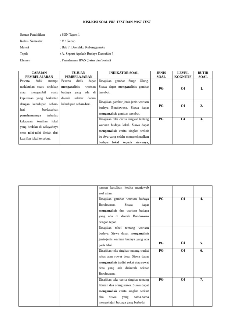 Kisi-Kisi Soal Budaya Daerah SDN Tapen 1 | PDF