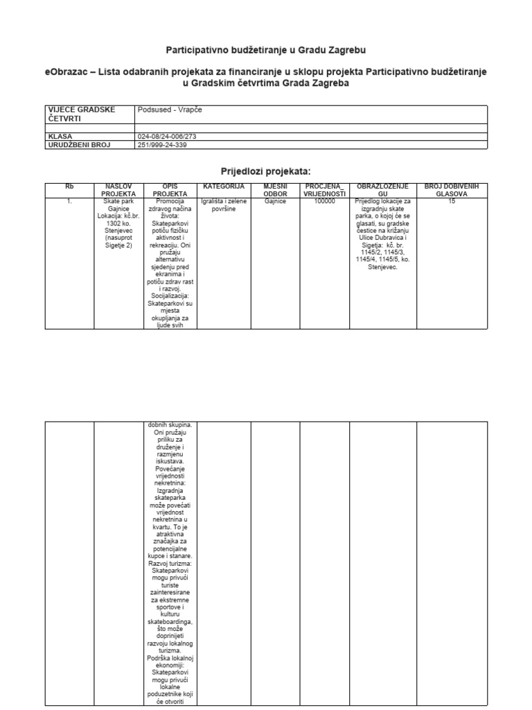 Lista Odabranih Prijedloga Projekata - Podsused - Vrapče - Docx-1 | PDF