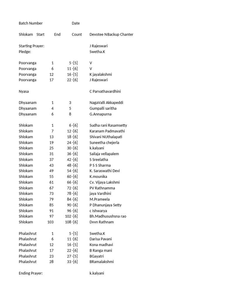 Shlokam Chanting Schedule & Participants | PDF