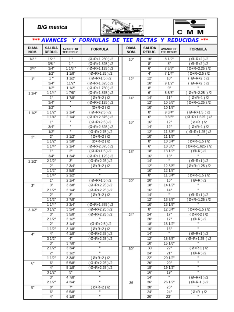 Avanc. Tee Rect.,Reduc. | PDF