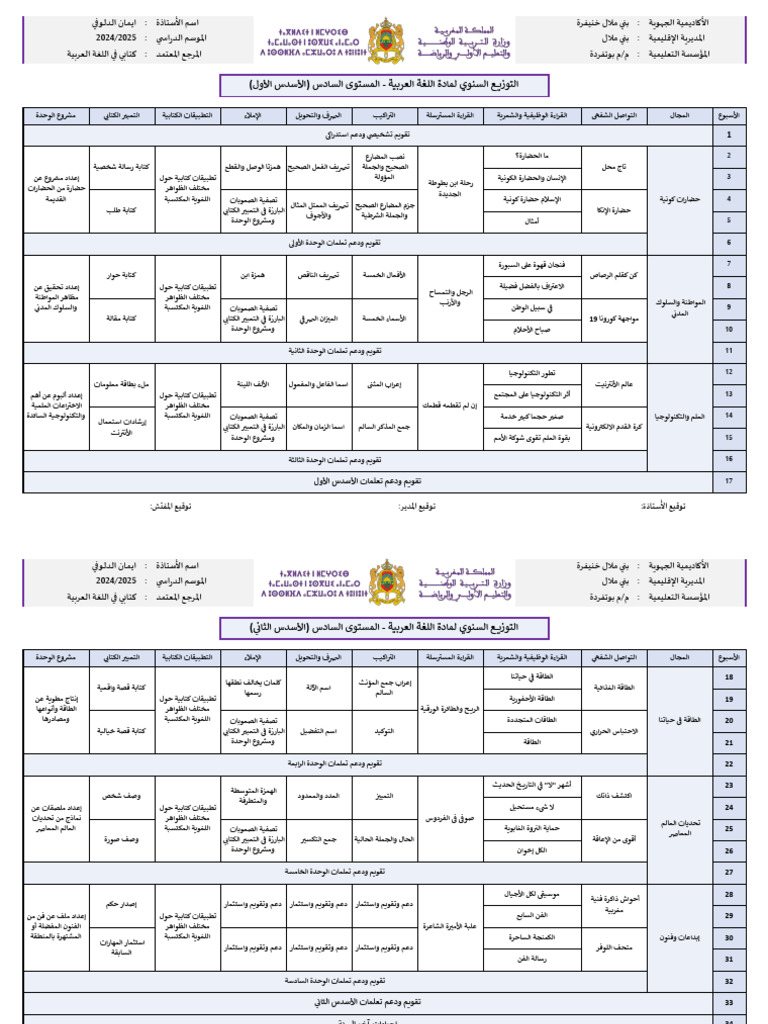 6APG - Rep Annuelle BILINGUE - YUId | PDF