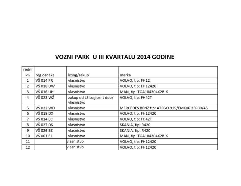 Vozni Park U III Kvartalu 2014 Godine | PDF