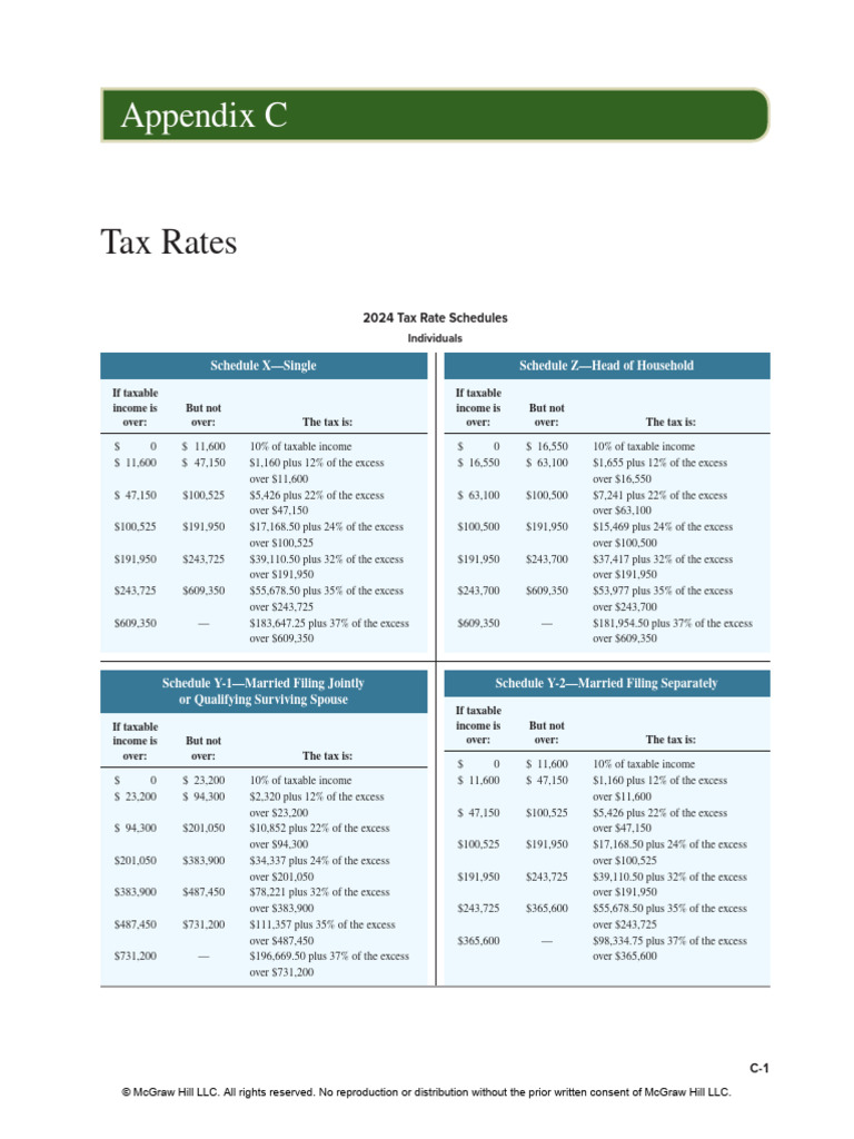 Appendix C_2024 | PDF | Capital Gains Tax In The United States | Tax ...
