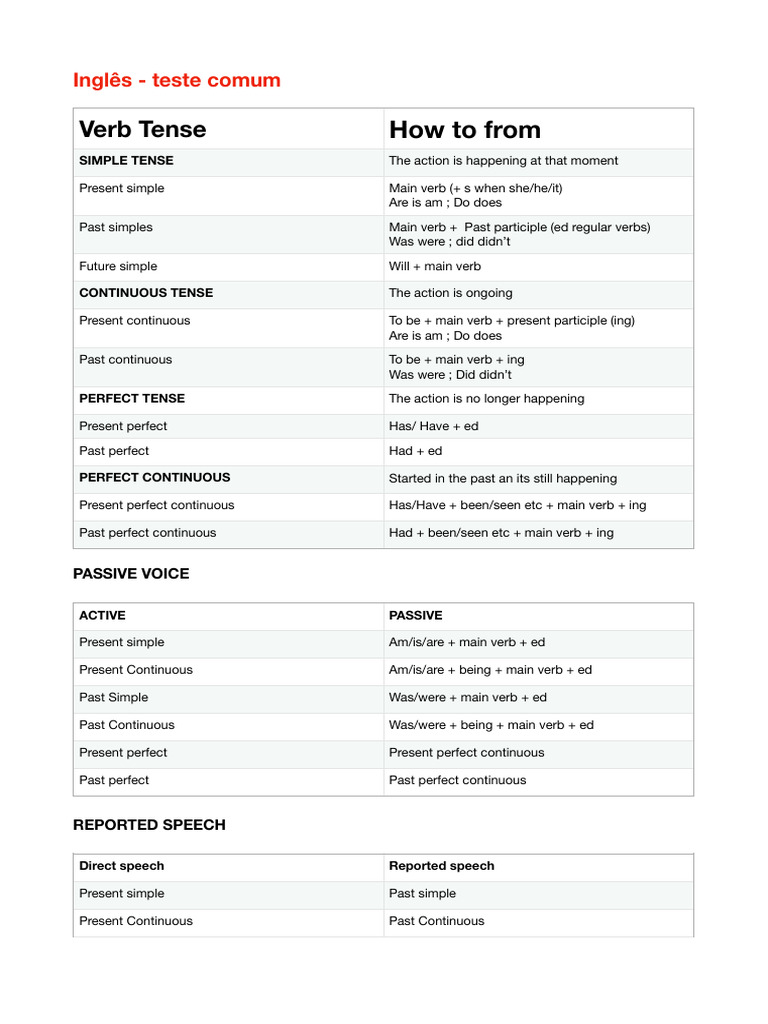 English Grammar: Tenses & Voice Guide | PDF