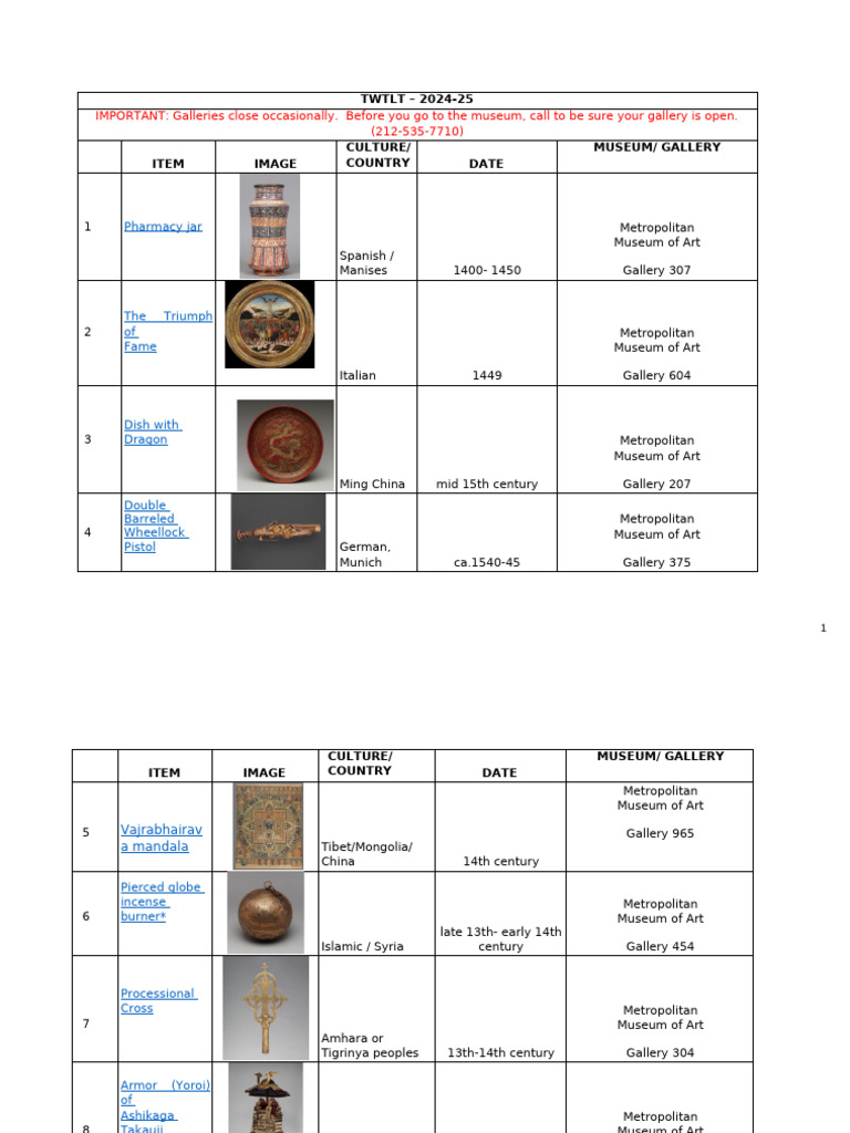 TWTLT-24-25-Objects Chart-Word | PDF