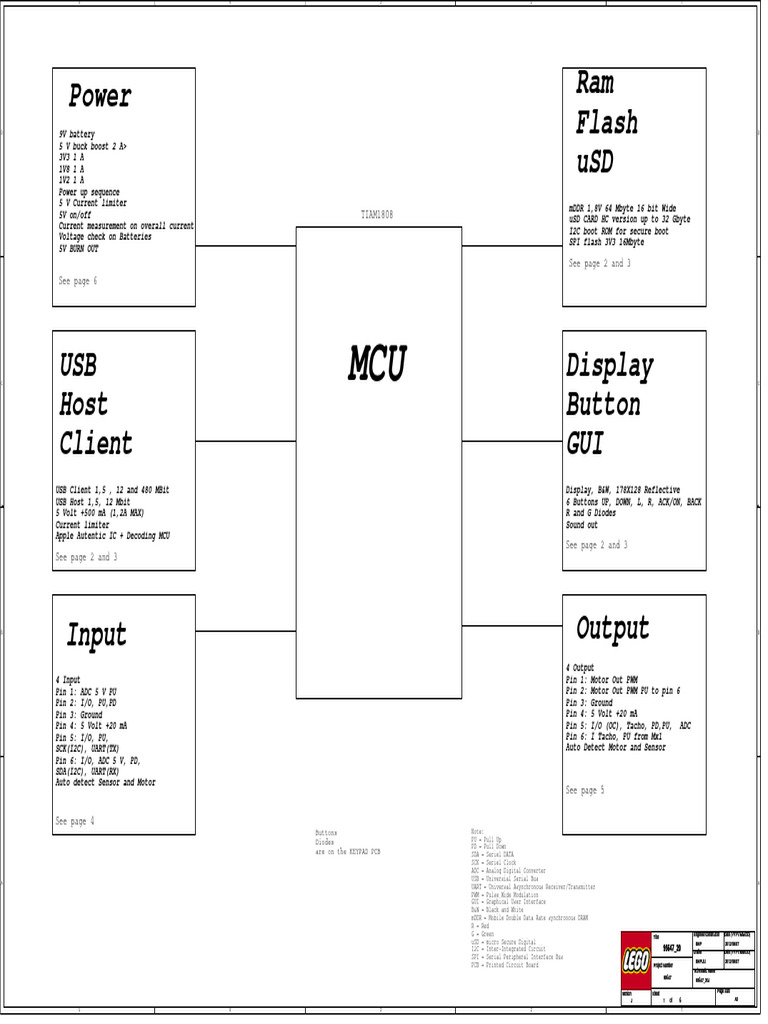 Appendix LEGO MINDSTORMS EV3 Programmable Brick Main Hardware ...