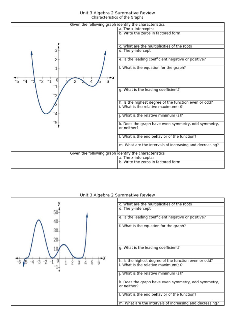 Summative Review Unit 3 Polynomials Characteristics | PDF | Zero Of A ...