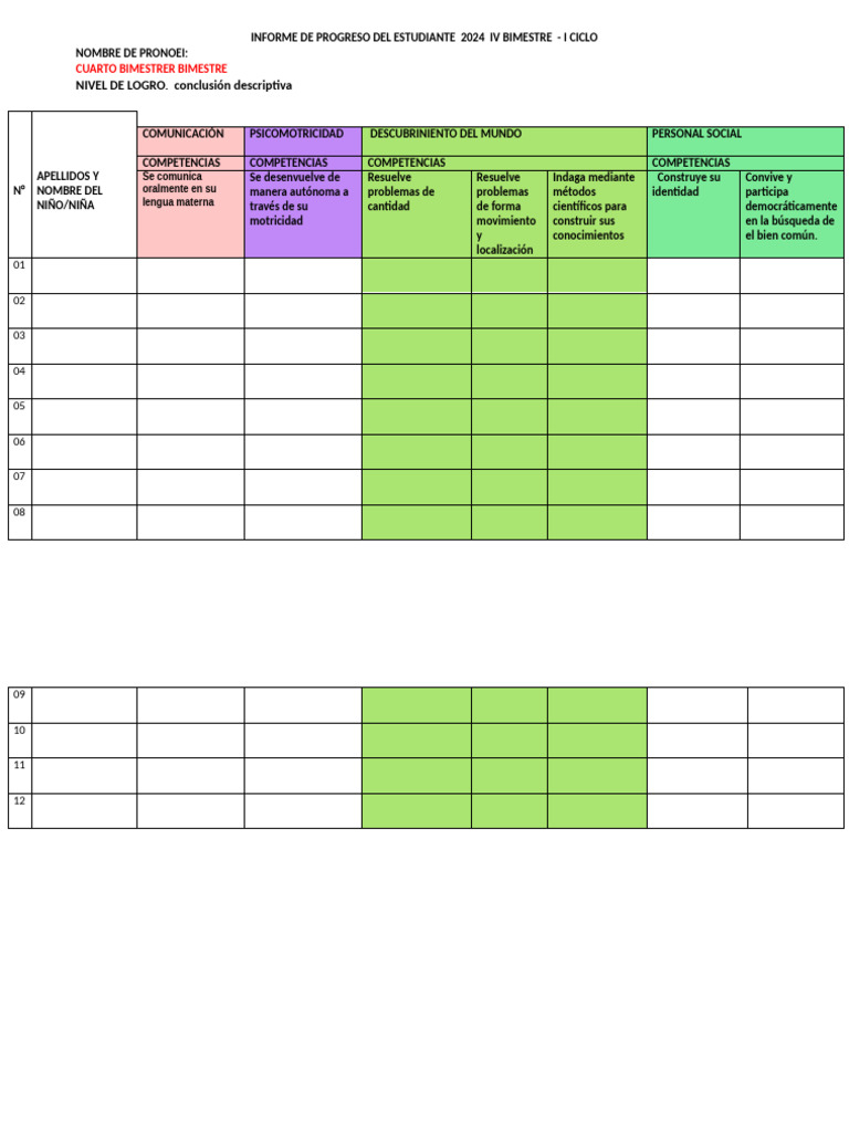 Informe Progreso Estudiantil 2024: IV Bimestre | PDF
