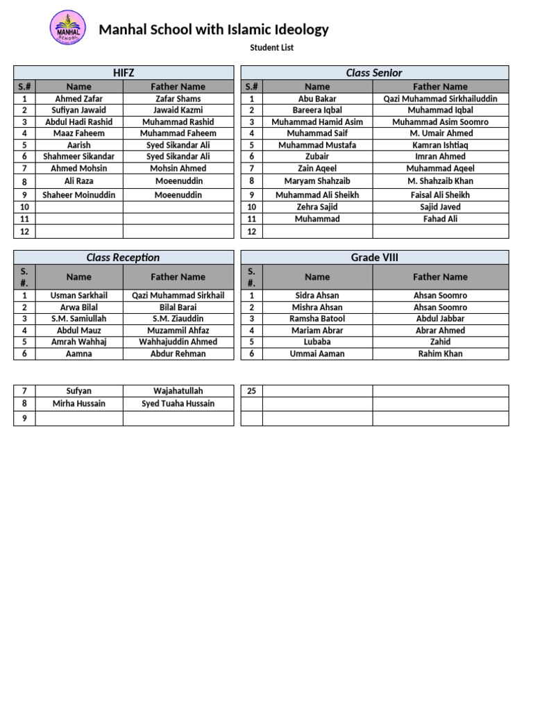 Manhal School Student List 2023 | PDF