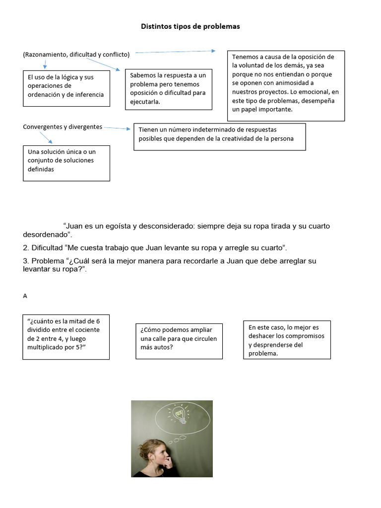 El Problema | PDF | Creatividad | Cognición