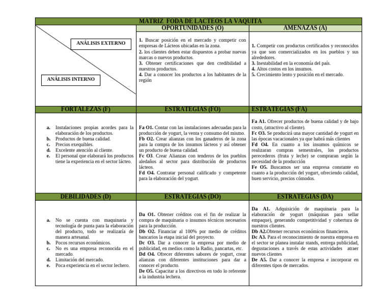 Matriz Vaq | PDF | Business | Productos lácteos