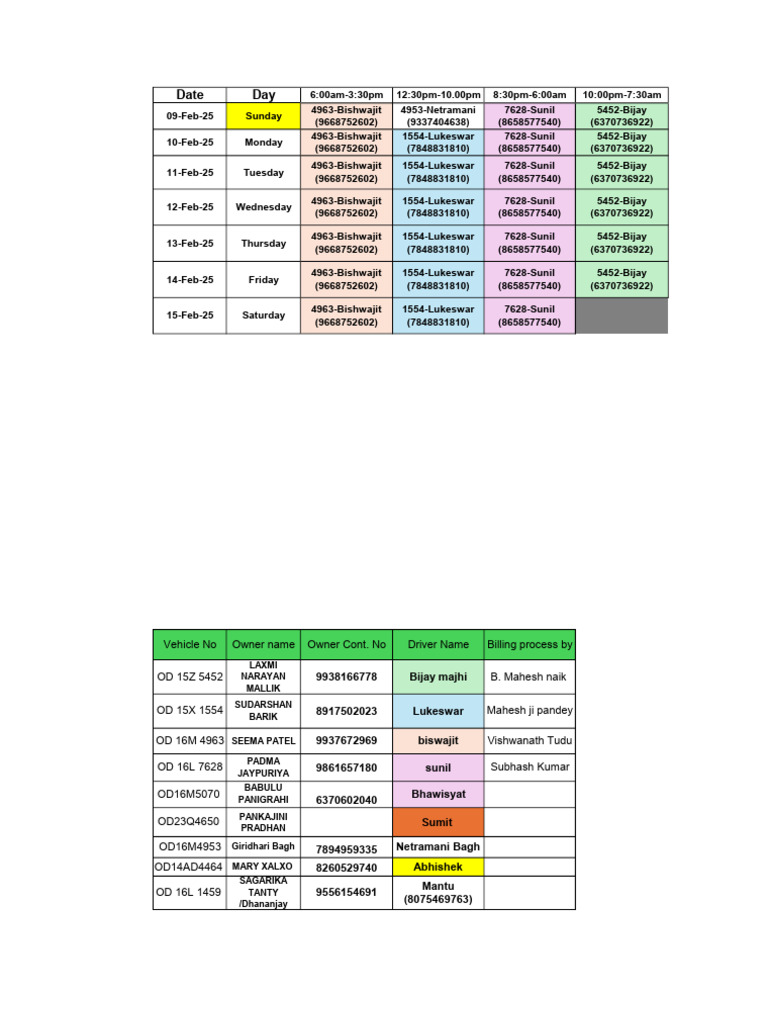 Shift Vehicle Rota (09 Feb - 15 Feb) | PDF