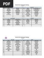 Class Wise Student List 2025-26 | PDF